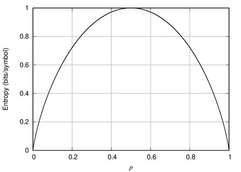 1 Binary Entropy Function Hp Download Scientific Diagram