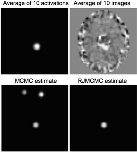 Rjmcmc Synthetic Data Example Showing The Average Of 10 Simulated Download Scientific Diagram