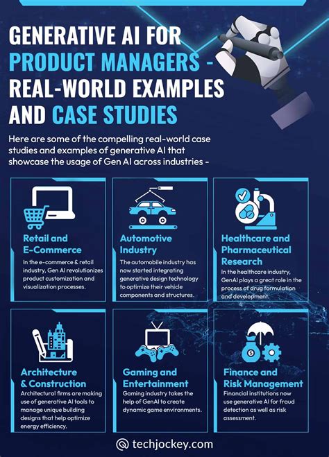 Generative Ai Examples For Product Managers