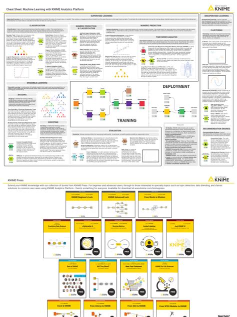 Cheat Sheet Ml 25082023 Pdf Machine Learning Statistical Classification