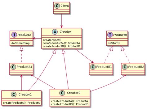 what are the differences between abstract factory and factory design