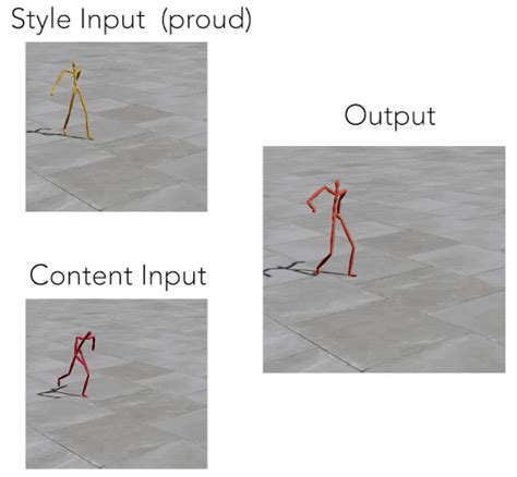 Motion Style Transfer