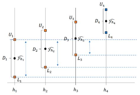 Denoising Of X Ray Images Using The Adaptive Algorithm Based On The Lpa Rici Algorithm