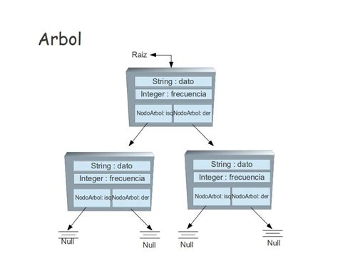 Estructuras De Datos En Java Listas Enlazadas Circulares Dobles