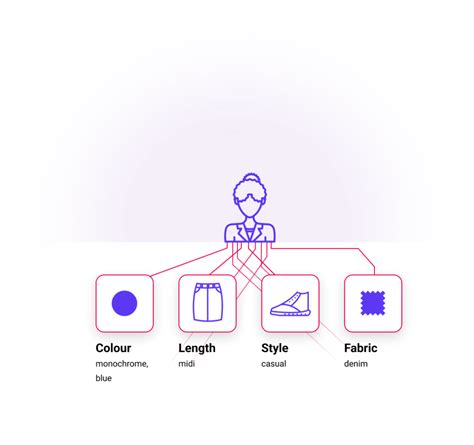 Hyperpersonalized Recommendations Intelistyle