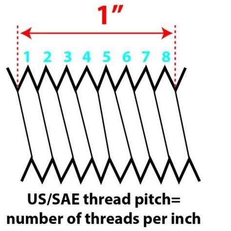 Bolt Thread Sizing Guide UNC UNF Conversion Bolt Size Chart