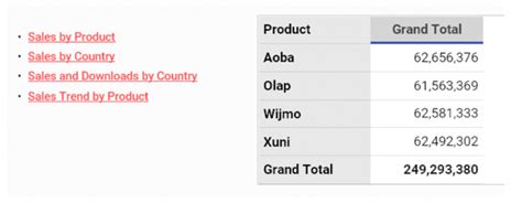 asp mvc olap customizing the ui and pivotgrid
