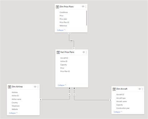 Solved Re How To Get Dax Measures Right For Sum And Aver