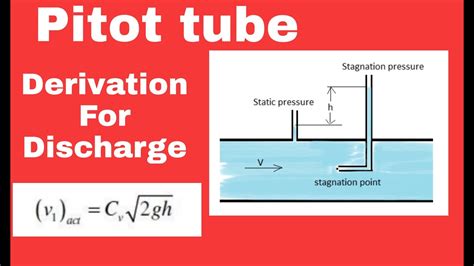 Pitot Gauge Flow Chart Nni In Line Flow Test Gauges