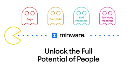 Gitlab Ci Cd Integration Minware