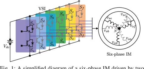 figure 1 from enhanced predictive torque control strategy for six phase