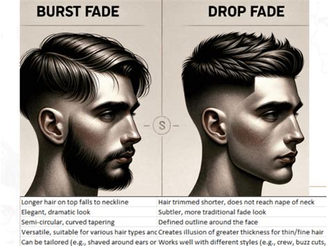 Burst Vs Drop Your Ultimate Fade Guide 2024