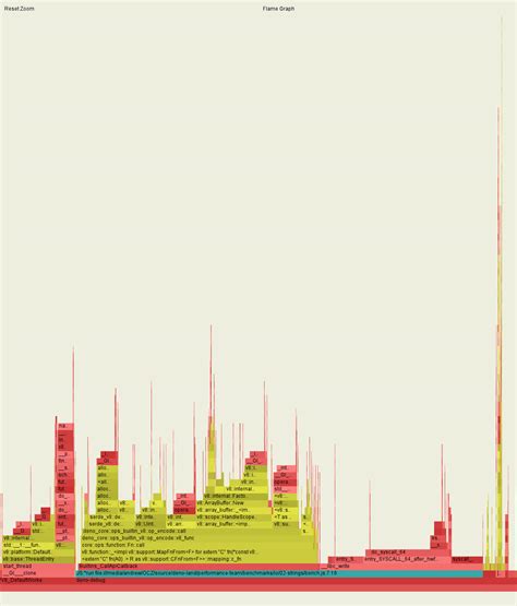 Writing Js Strings To Resources Denoencode And Denoencodeinto · Issue 15895 · Denolanddeno