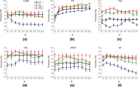 Figure 2 From Structure Preserving Non Negative Matrix Factorization