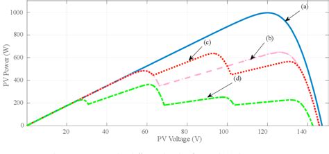 Table 4 From A Comparison Between Particle Swarm And Grey Wolf Optimization Algorithms For