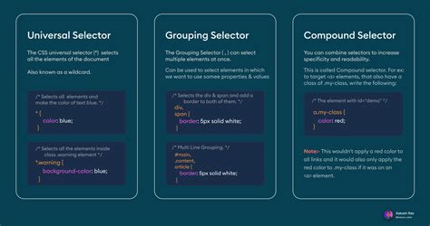 ⚡ All Css Selectors Explained Cheatsheet ⚡ A Thread 🧵⇩ Thread From