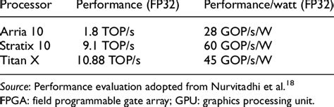 Dense Matrix Multiplication Theoretical Peak With Fp32 Data Type On Download Scientific