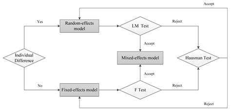 A Surface Texture Prediction Model Based On Riohtrack Asphalt Pavement Testing Data