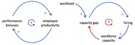 A Systems Thinking View Of Analytics Part I