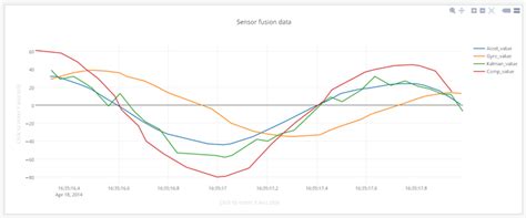 quadcopter data visualization with plotly 7 steps instructables