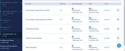 Soujanya Parsavena On Linkedin 30daysofcodechallenge Day26