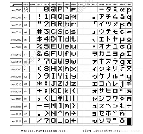 使用32驱动1602液晶屏1602a显示屏引脚怎么接 Csdn博客 使用32驱动1602液晶屏1602a显示屏引脚怎么接 Csdn博客