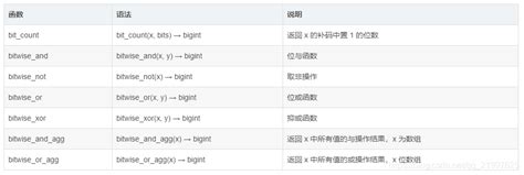 Presto常用sql函数（字符串操作、数学函数、日期操作、正则表达式、json、聚合函数、位运算）presto 字符串函数 Csdn博客