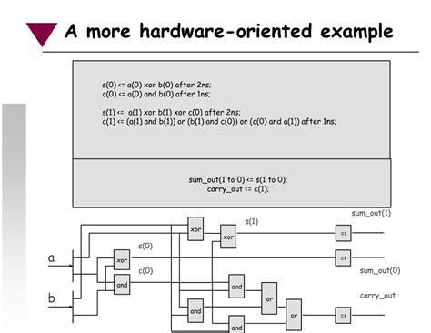 Ppt Wolfgang Roesner Verification Tools Development Ibm Corp Austin Tx Powerpoint