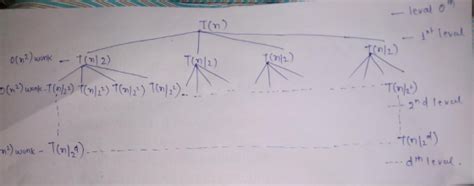 Basic Solve Tn 4tn2 Θn2 Using The Recursion Tree Method
