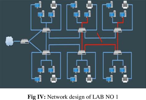 figure iv from estimation of all terminal network reliability using press forward ga with