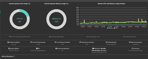 Docker Cpu Load After Update Extremely High · Issue 1117 · Octofarmoctofarm · Github