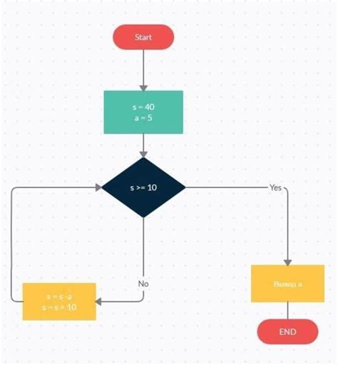 ДУЖЕ ТЕРМІНОВО Складіть у зошиті блок схему алгоритму для наведеного фрагмента проєкт мал 4