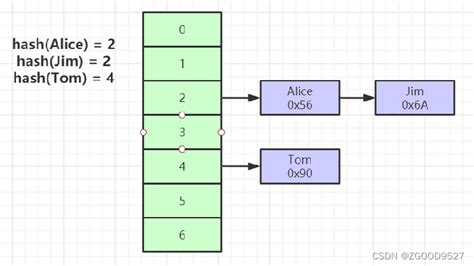 (mysql优化学习01)深入理解mysql索引底层数据结构与算法mysql索引优化及存储引擎有深入理解 Csdn博客 (mysql优化学习01)深入理解mysql索引底层数据结构与算法mysql索引优化及存储引擎有深入理解 Csdn博客