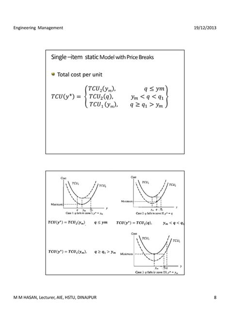 Inventory Models Pdf