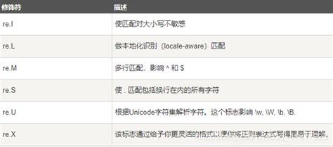 Python正则表达式:re库的使用 Csdn博客 Python正则表达式:re库的使用 Csdn博客