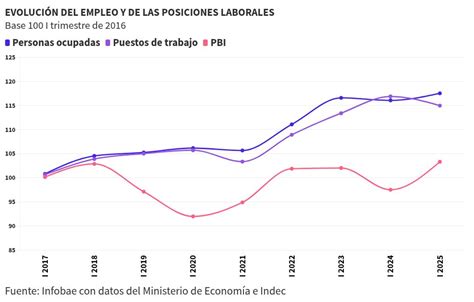 Cuáles Son Los Indicadores Clave Que Revelan Las Fallas De La Legislación Laboral Y La Urgencia