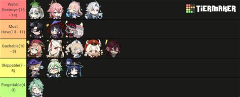 Genshin Chibi Tier List Community Rankings Tiermaker