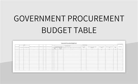 Free Procurement Budget Templates For Google Sheets And Microsoft Excel