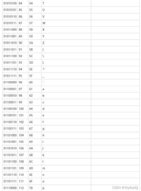 对于ascii码、unicode、urlcode、utf 8编码的解析。 urlencode和utf 8 csdn博客