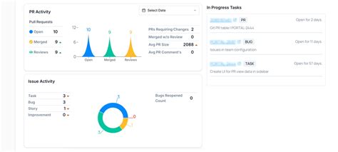 Inside The Developer Profile The Ultimate Guide To Understand Your Dev