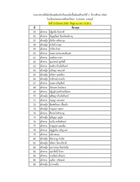 รายชื่อนักเรียนที่สมัครโรงเรียนบ่อทองวงษ์จันทร์วิทยา ข้อมูล ณ วันที่ 10 มีนาคม 2565 ณ เวลา