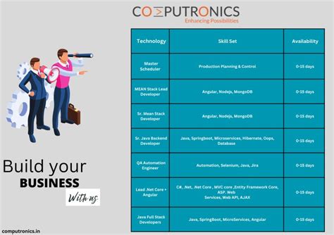 Swati Raghuwanshi On Linkedin Itconsulting Staffaugmentation