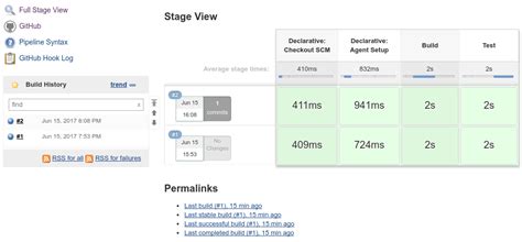 How To Set Up Continuous Integration Pipelines In Jenkins On Ubuntu 1604 Digitalocean