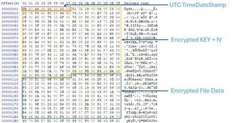 Ransomware Delivered Through Github A Powershell Powered Attack