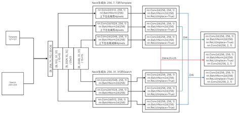 Siamrn：learning To Filter Siamese Relation Network For Robust Tracking
