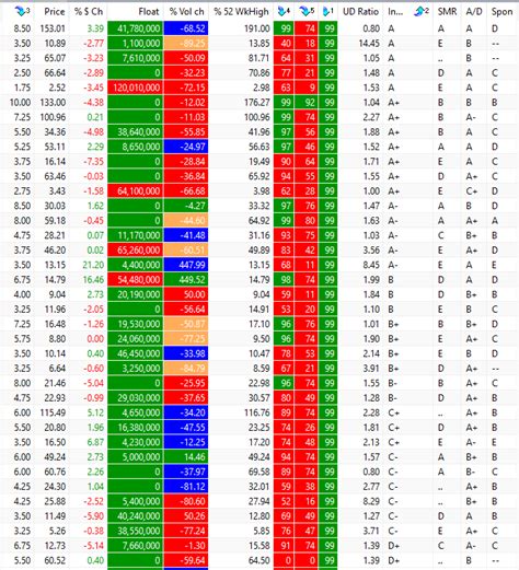sorting an exploration afl programming amibroker community forum