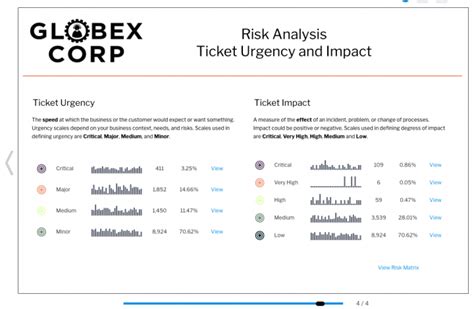 Yellowfin Bi Building Custom Itsm Dashboards For Bmc Remedy
