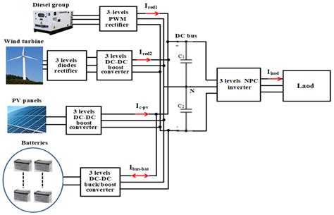 Master Clamper Circuits Efficient Signal Control
