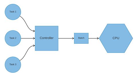 Operating Systems Crash Course From Kernels To Virtualization