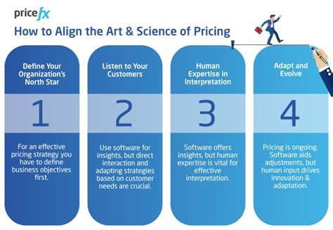 Do Pricing Software Solutions Solve All Pricing Challenges Carolina Alvarez